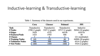 Graph attention network - deep learning paper review | PPT
