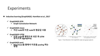 Graph attention network - deep learning paper review | PPT