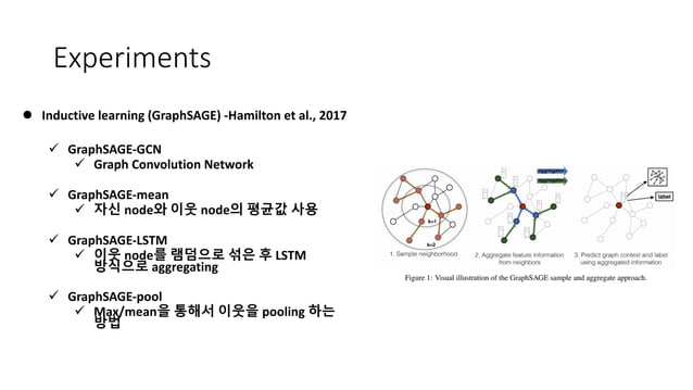Graph attention network - deep learning paper review | PPT