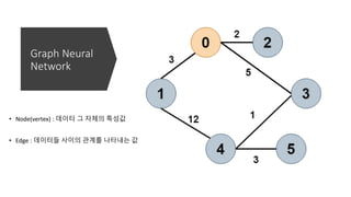 Graph attention network - deep learning paper review | PPT