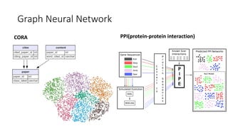 Graph attention network - deep learning paper review | PPT