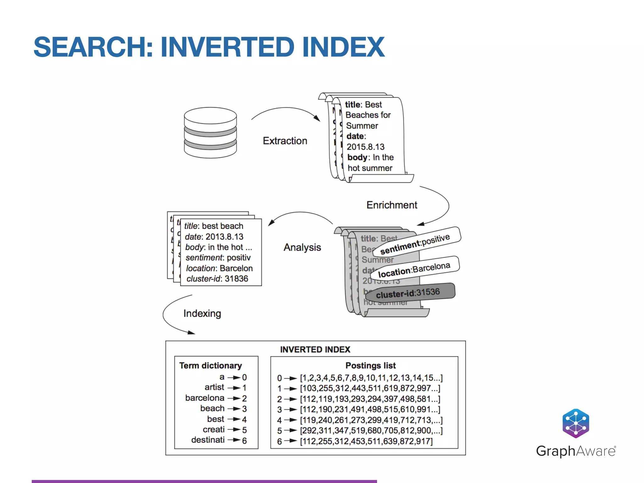 Connect, Enrich, Evolve: Convert Unstructured Data Silos to Knowledge Graphs | PPT