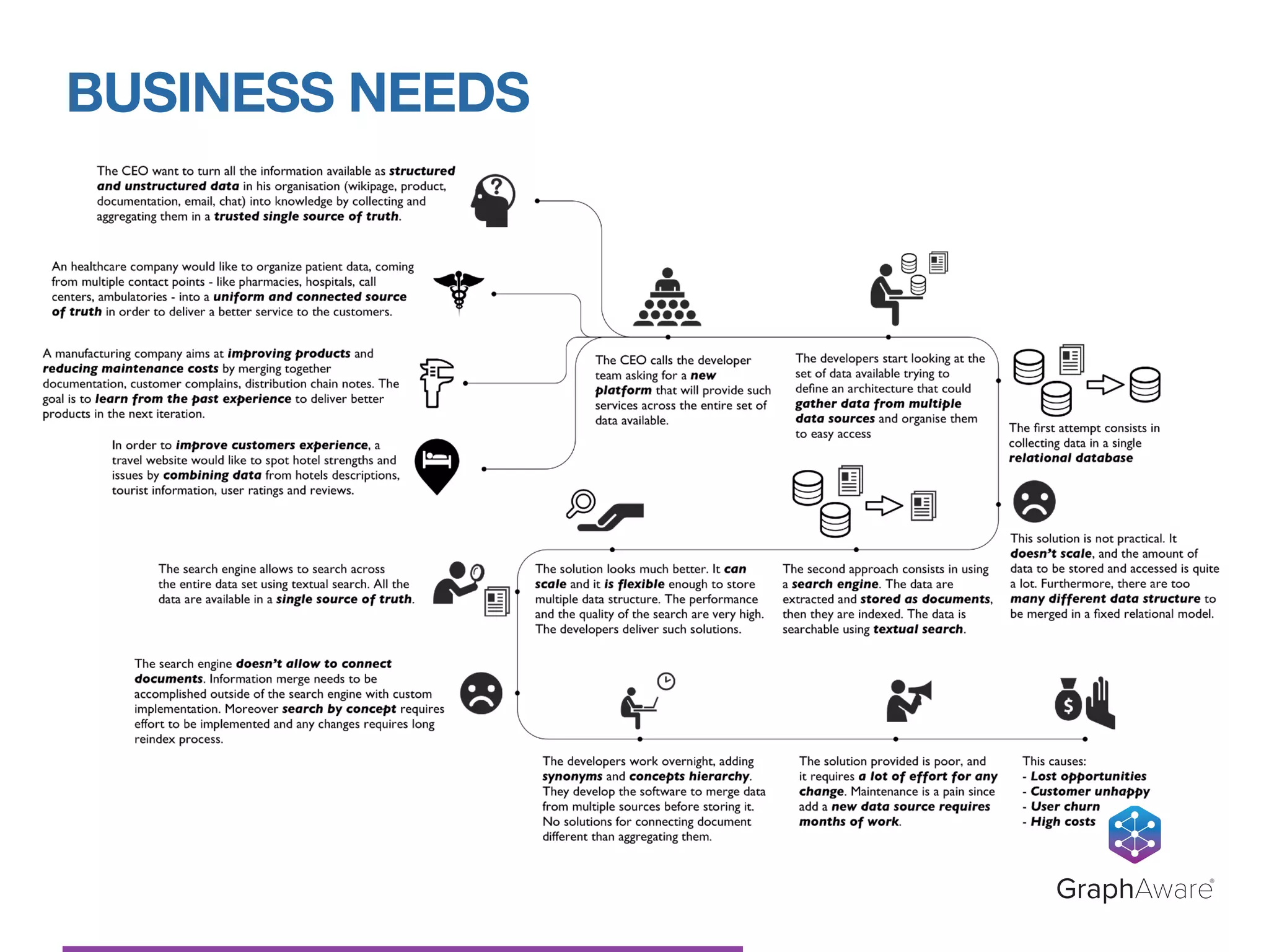 Connect, Enrich, Evolve: Convert Unstructured Data Silos to Knowledge ...
