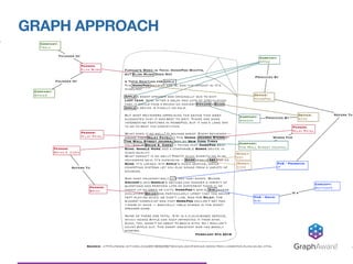 Connect, Enrich, Evolve: Convert Unstructured Data Silos to Knowledge Graphs | PPT