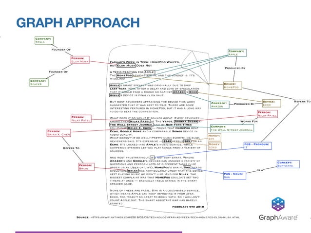Connect, Enrich, Evolve: Convert Unstructured Data Silos to Knowledge Graphs | PPT