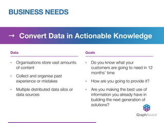 Connect, Enrich, Evolve: Convert Unstructured Data Silos to Knowledge ...