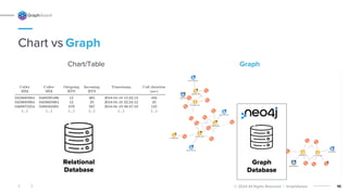 GraphAware - Transforming policing with graph-based intelligence analysis | PPT | Free Download