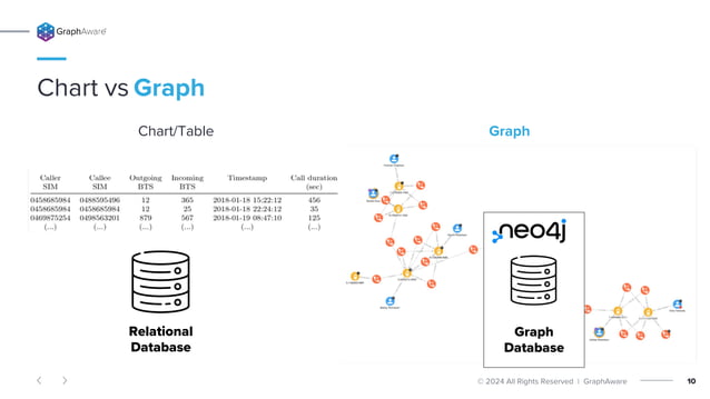 GraphAware - Transforming policing with graph-based intelligence analysis | PPT
