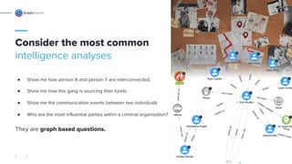 GraphAware - Transforming policing with graph-based intelligence analysis | PPT