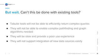 GraphAware - Transforming policing with graph-based intelligence ...