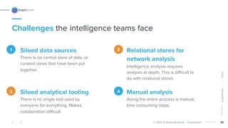 GraphAware - Transforming policing with graph-based intelligence analysis | PPT