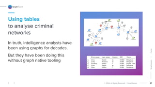 GraphAware - Transforming policing with graph-based intelligence analysis | PPT | Free Download