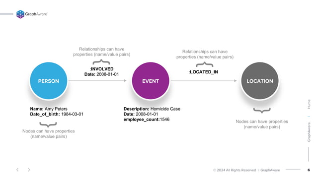 GraphAware - Transforming policing with graph-based intelligence ...