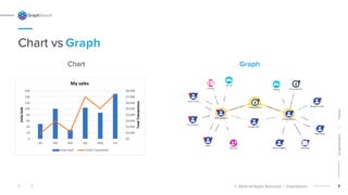 GraphAware - Transforming policing with graph-based intelligence analysis | PPT | Free Download