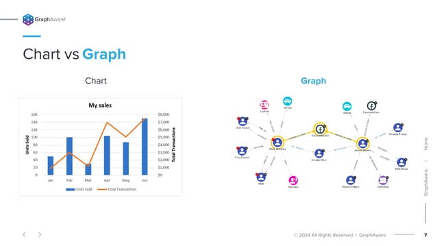 GraphAware - Transforming policing with graph-based intelligence analysis | PPT | Free Download