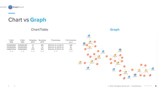 GraphAware - Transforming policing with graph-based intelligence analysis | PPT | Free Download