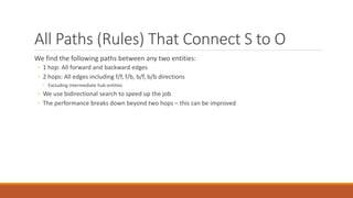 Graph based facet selection | PPT