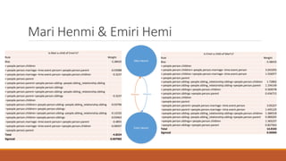 Graph based facet selection | PPT