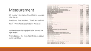 Graph based facet selection | PPT