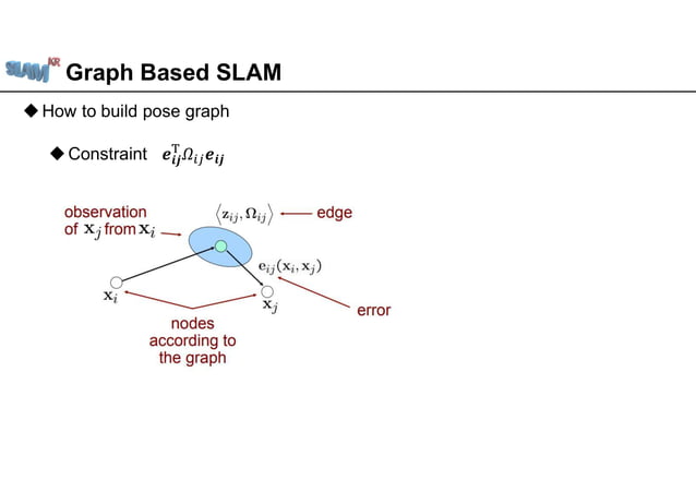 huongdanGraph Based SLAM Using Pose Graph.pdf