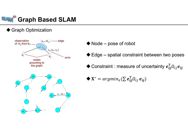 huongdanGraph Based SLAM Using Pose Graph.pdf