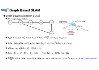 huongdanGraph Based SLAM Using Pose Graph.pdf