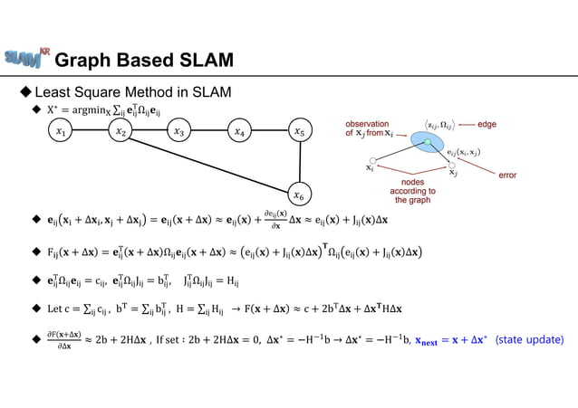 huongdanGraph Based SLAM Using Pose Graph.pdf