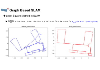 huongdanGraph Based SLAM Using Pose Graph.pdf