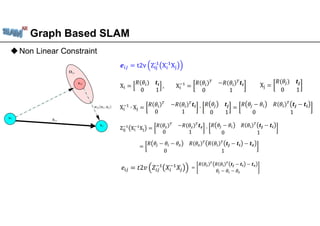 huongdanGraph Based SLAM Using Pose Graph.pdf