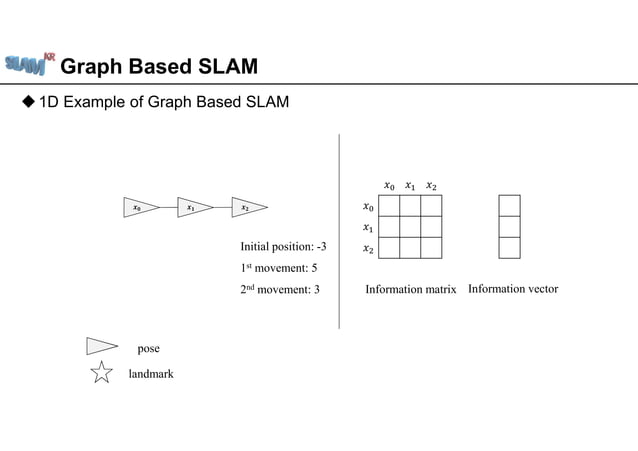 huongdanGraph Based SLAM Using Pose Graph.pdf