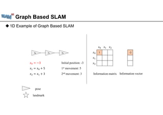 huongdanGraph Based SLAM Using Pose Graph.pdf