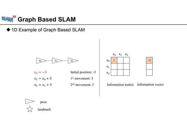 huongdanGraph Based SLAM Using Pose Graph.pdf