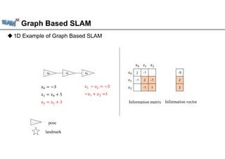 huongdanGraph Based SLAM Using Pose Graph.pdf