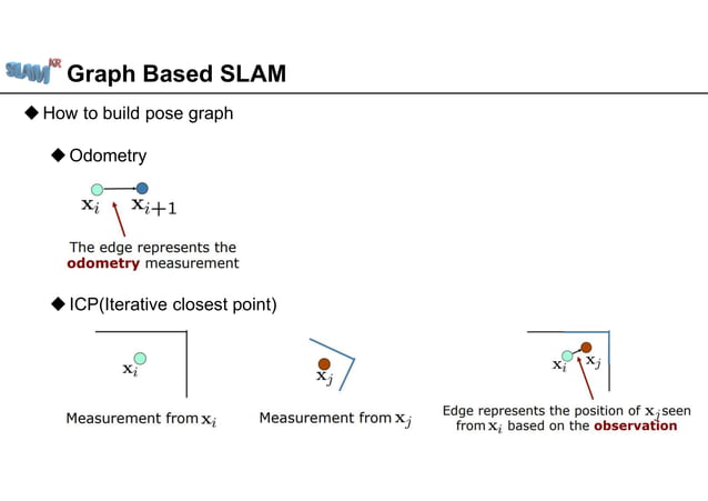 huongdanGraph Based SLAM Using Pose Graph.pdf