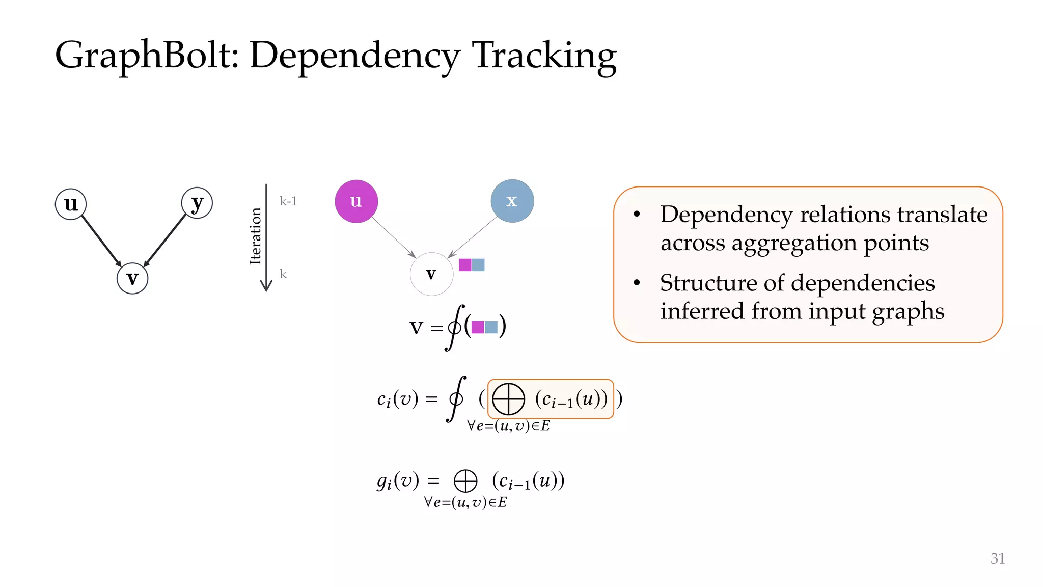 GraphBolt: Dependency-Driven Synchronous Processing of Streaming Graphs | PDF