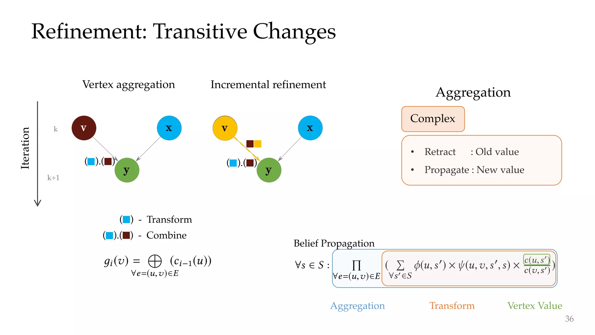 GraphBolt: Dependency-Driven Synchronous Processing of Streaming Graphs ...
