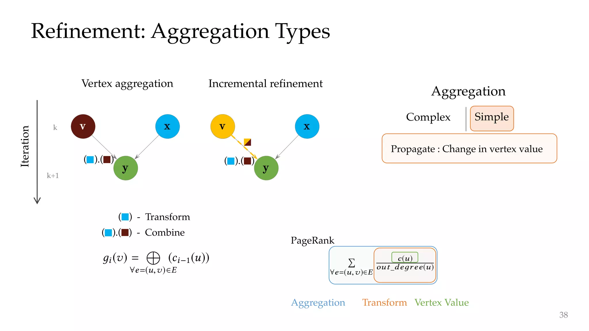 GraphBolt: Dependency-Driven Synchronous Processing of Streaming Graphs | PDF
