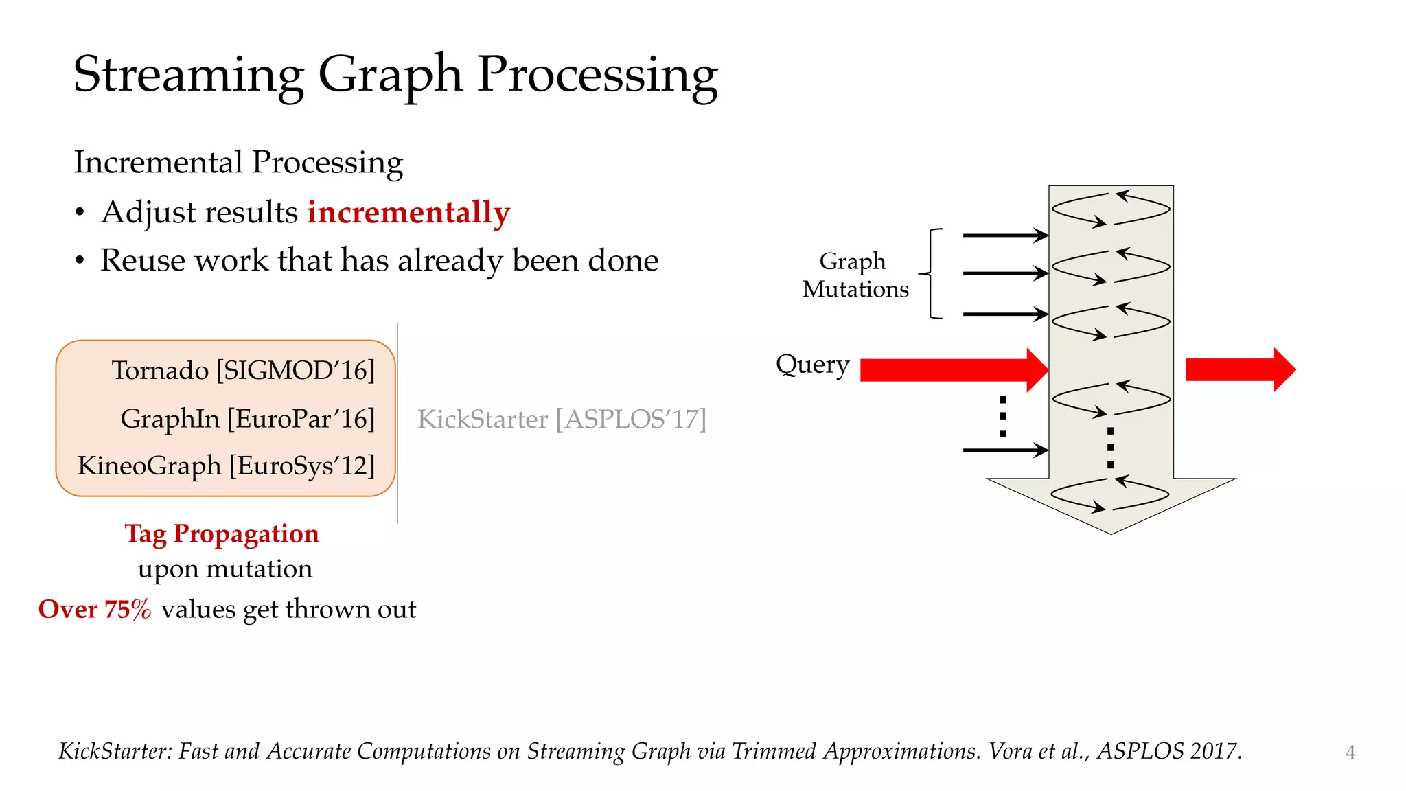 GraphBolt: Dependency-Driven Synchronous Processing of Streaming Graphs | PDF