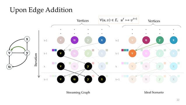 GraphBolt: Dependency-Driven Synchronous Processing of Streaming Graphs ...