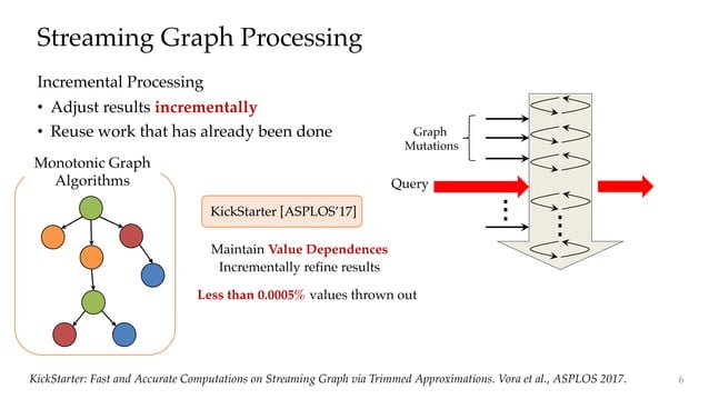 GraphBolt: Dependency-Driven Synchronous Processing of Streaming Graphs | PDF