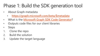 Microsoft Graph Community call 1-2-18 | PPT