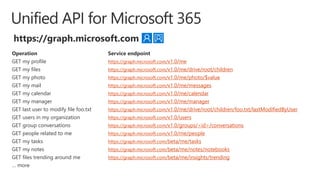 Microsoft Graph Community call 1-2-18 | PPT