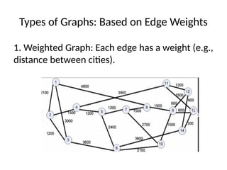 Graph_Categorization differant types of graph.pptx