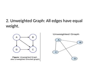 Graph_Categorization differant types of graph.pptx