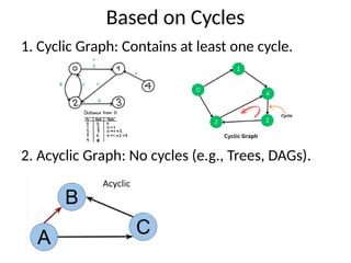 Graph_Categorization differant types of graph.pptx
