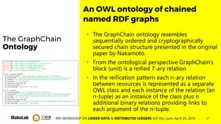 GraphChain | PPT