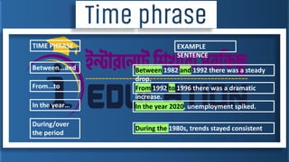 HSC Graph Chart tips & tricks.pdf