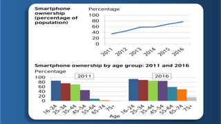 HSC Graph Chart tips & tricks.pdf | Consumer Electronics | Technology ...