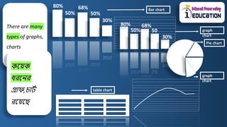 HSC Graph Chart tips & tricks.pdf
