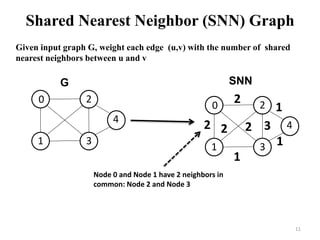 Graph clustering | PPTX